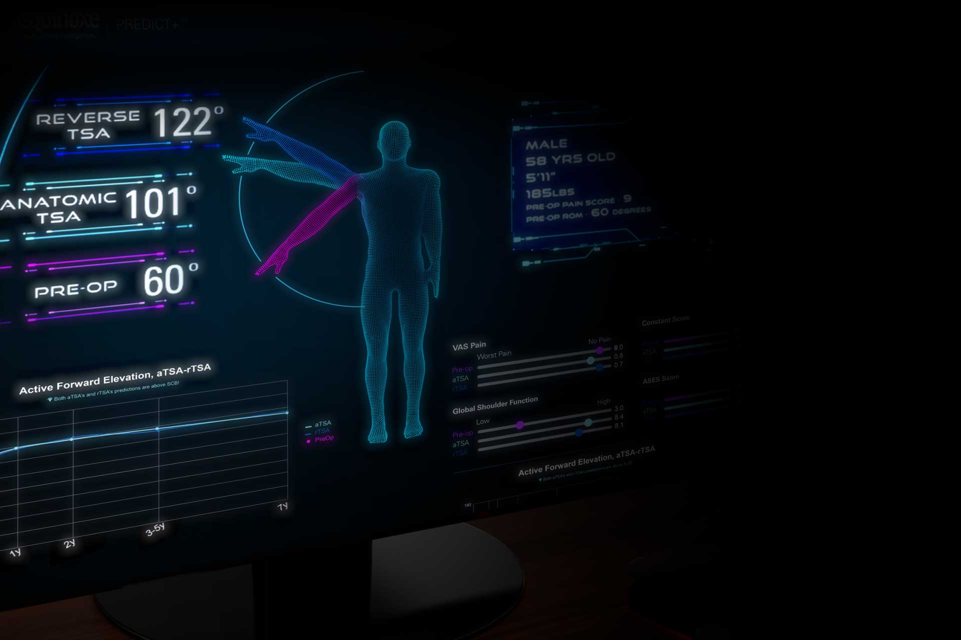 Predict+ Outcome Predictor | Patient-Specific Outcome Predictor | Advita